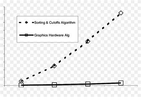 A Plot Of Algorithm Processing Time Against Fuzzy Map Plot Clipart