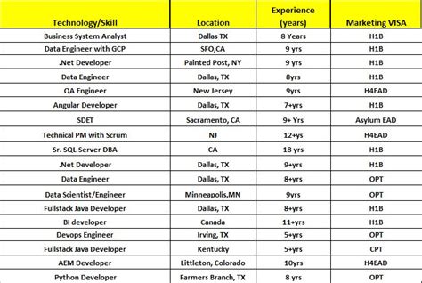 Recruitment Opportunities Bigdatadeveloper Javafullstackdeveloper Christy K