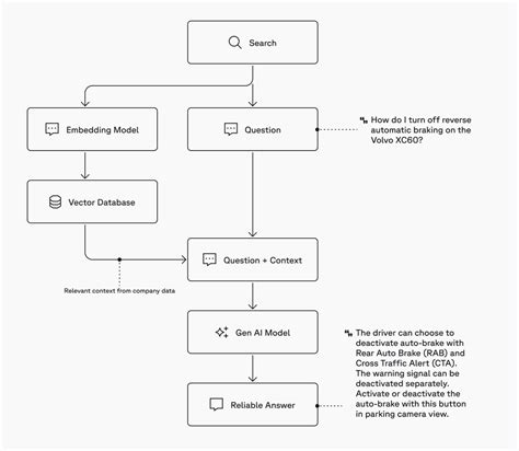 Best Practices For Optimizing Token Consumption For Ai Chatbots Using
