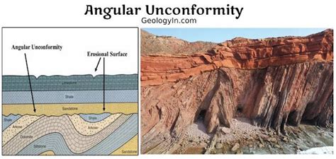 Angular Unconformity Is A Geological Feature That Represents A