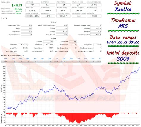 Advanced Math Just Uses Mathematical Logic
