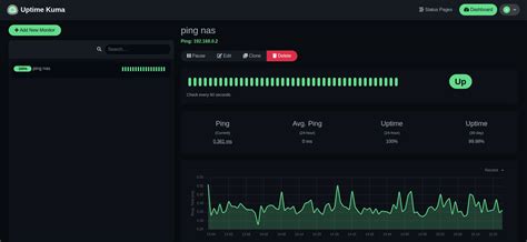 Raspberry Pi 4 Deploying Uptime Kuma With Helm Raspberry PI K3s Stories