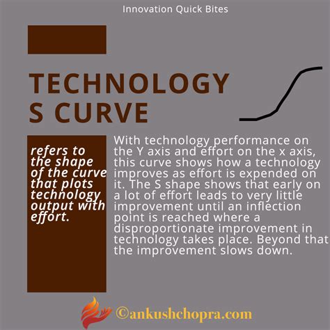 TECHNOLOGY S CURVE