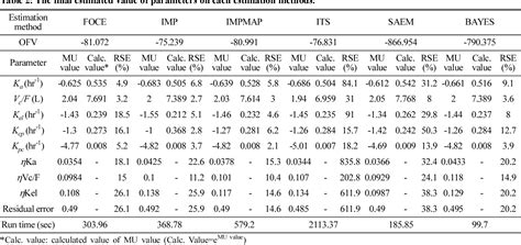Nonmem Importance Sampling Naturalsapje