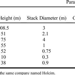Stack Characteristics Download Table