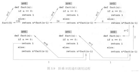 Python 生成 流程图 Python流程图的基本元素kcoufee的技术博客51cto博客