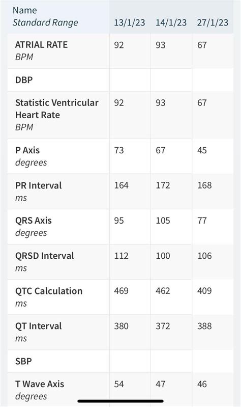 how come my qt interval is normal but qtc is long is this dangerous r readmyecg