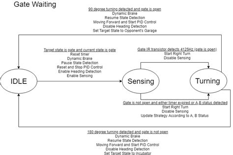 Software Peak Overshoot