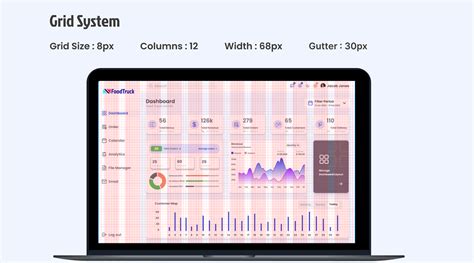 Restaurant Food Ordering Dashboard Behance