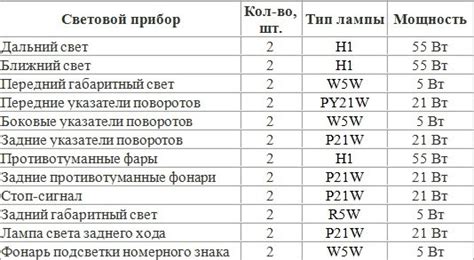 Замена лампочек габаритов и т д — Volkswagen Passat Variant B4 2 л 1996 года тюнинг Drive2