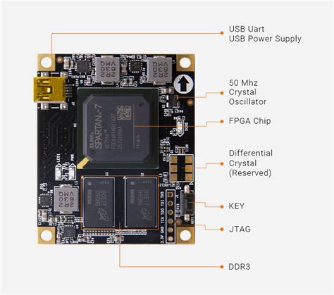 Alinx Xilinx Spartan 7 Som Fpga Core Board Xc7s50 Alinx
