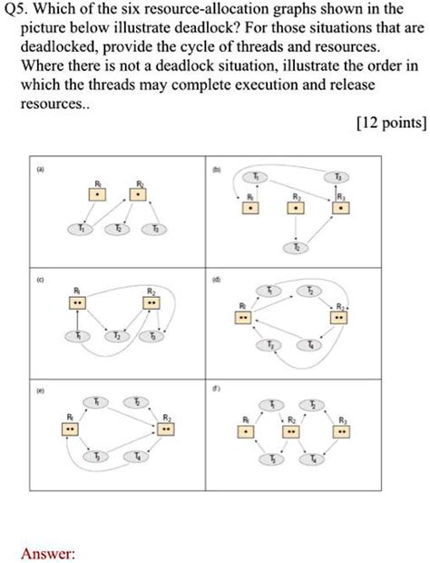 Solved Q5 Which Of The Six Resource Allocation Graphs Shown In The