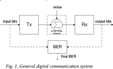 Figure 1 From A Reed Solomon Encoder Decoder Algebraic Simulator