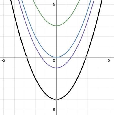 How To Graph A Function From Its Derivative Key Steps JDM Educational