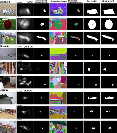 Figure 10 From What Is A Salient Object A Dataset And A Baseline Model For Salient Object