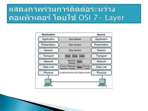 Osi Open Systems Interconnect Model Ppt