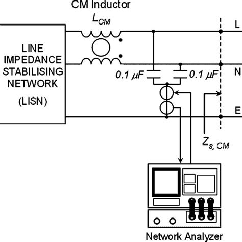 Rf Equivalent Circuit Of The Plc Test Board And The Lisn Download