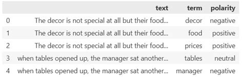 Effortless Sentiment Analysis With Hugging Face Transformers A Beginners Guide By Ganesh