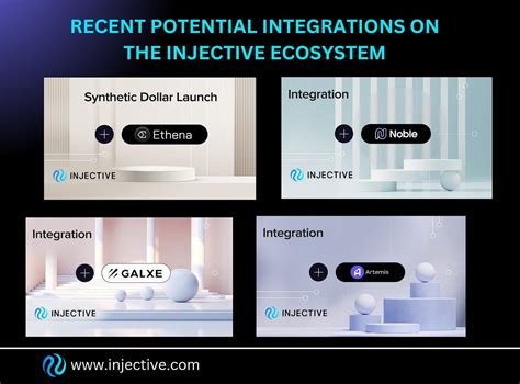 Recent Potential Integrations On The Injective Ecosystem By Harry Bee Medium