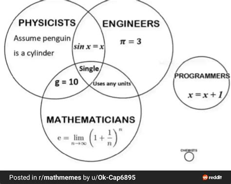 The Scientific Hierarchy Of Logical Absurdity ·