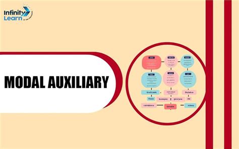 Modal Auxiliary Verbs Definition Examples Usage Explained Infinity Learn