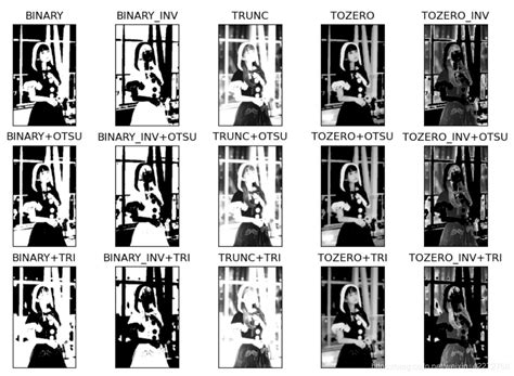 Cv2自适应阈值函数：adaptivethresholdcv2adaptivethreshold Csdn博客