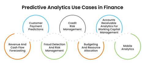 Predictive Analytics In Corporate Finance Use Cases
