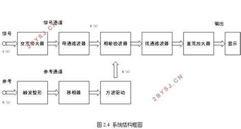 基于相敏检波的锁定放大器的设计 电子 电子信息