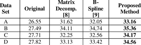 Comparison Of The Average PSNR Download Table
