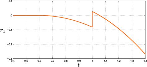Figure 6 From Fault Detection Problems For Switching Linear Systems A Structural Approach