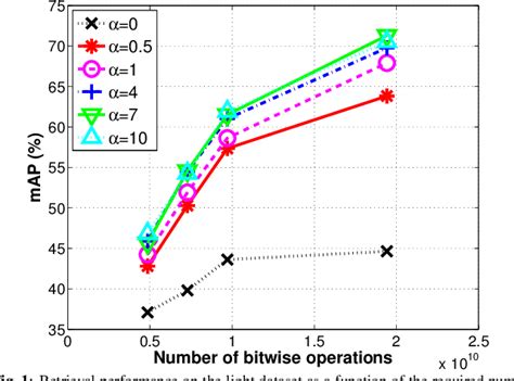Figure 1 From Temporal Aggregation For Large Scale Query By Image Video