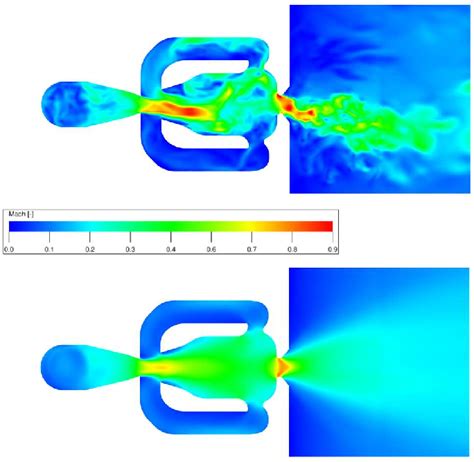 Figure 5 From Unsteady Flow Simulation Of A Sweeping Jet Actuator Using A Lattice Boltzmann