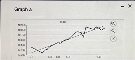 solved stock market indices note in the copyable data set