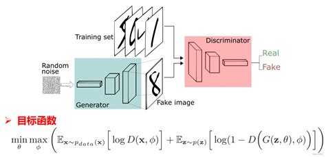 深度学习之 14 深度学习前沿与局限 深度学习前沿技术有那些 Csdn博客
