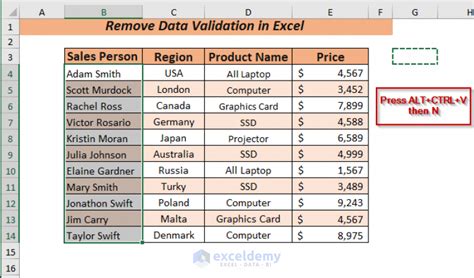 How To Remove Data Validation In Excel 5 Ways Exceldemy