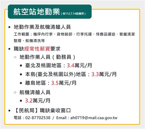 疫後改善缺工擴大就業方案 再納航空站地勤業