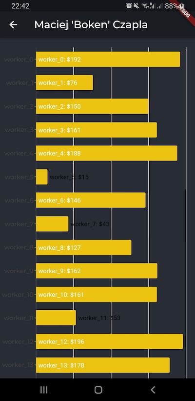 how to fix the height of bars in flutter horizontal bar charts stack