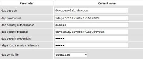 LDAP Active Directory Twproject Support