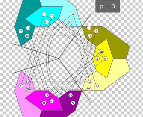 P Adic Number P Adic Order Rational Number Metric PNG Clipart Angle Area Arithmetic Circle