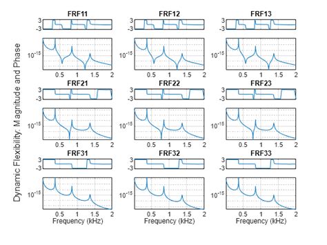 modal analysis of identified models matlab and simulink