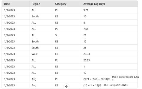 Modify Linq Query To Include Averages In Grid Display Stack Overflow