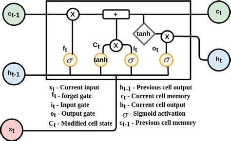Table 2 From Protein Secondary Structure Assignment Using Residual Networks Semantic Scholar