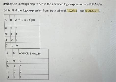 Solved Prob 2 Use Karnaugh Map To Derive The Simplified