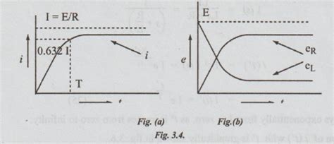 Dc Transients Transient Response Analysis