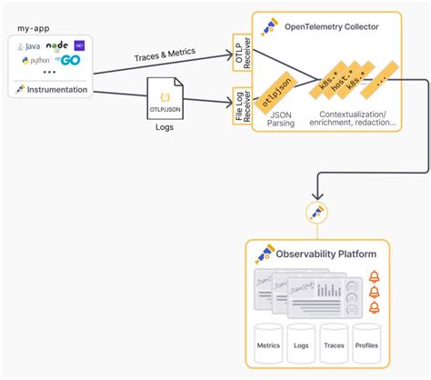 A Huge Step Forward The Opentelemetry Java Instrumentation Agent And Sdk Now Offer An Easy