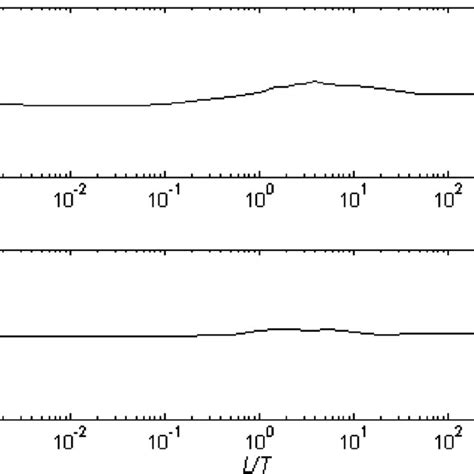 PDF PID Control System Analysis Design And Technology