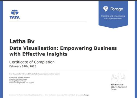 Dataanalytics Datavisualization Businessinsights Forage Latha B V