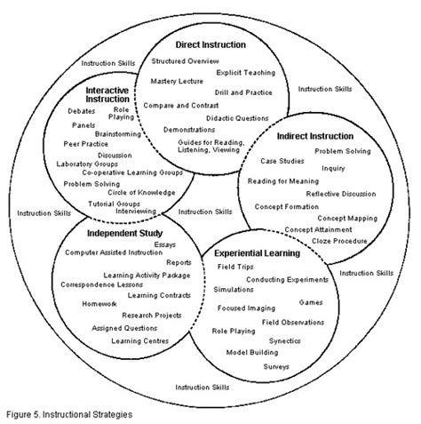 effective teachers do not use the same set of practices for every