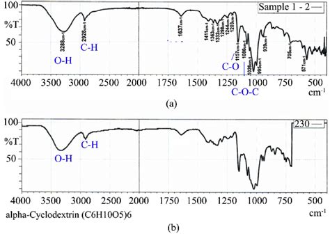Ftir Spectra Of Crude α Cd A Versus Pure Commercial α Cd B
