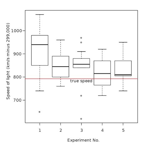 Box Plot Advance Innovation Group Blog Box Plot Advance Innovation Group Blog